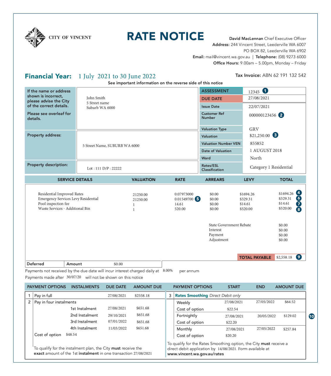 Understanding Council Notice Letters and What Those Notices on Your ...